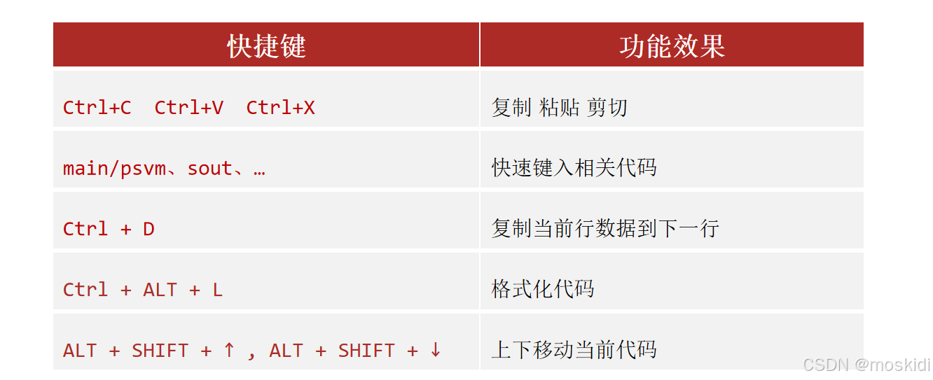 java day01-CSDN博客