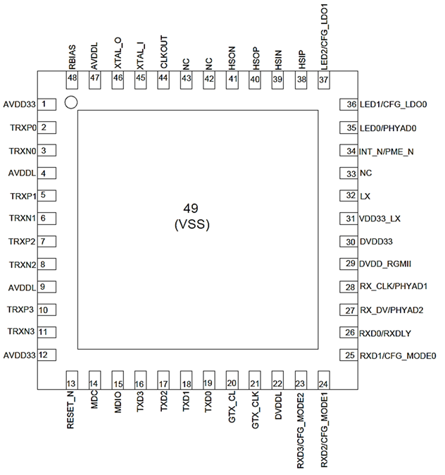 RTL8211以太网收发器、千兆PHY芯片使用介绍-CSDN博客