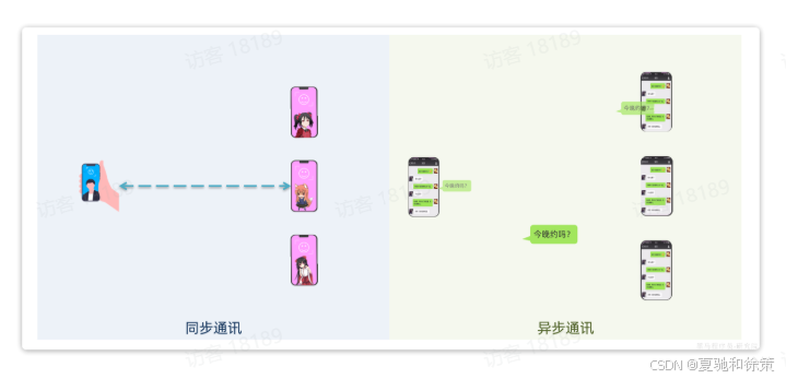 SpringCloud微服务 Day06 - MQ基础：从同步到异步通讯的转变_微服务同步异步-CSDN博客