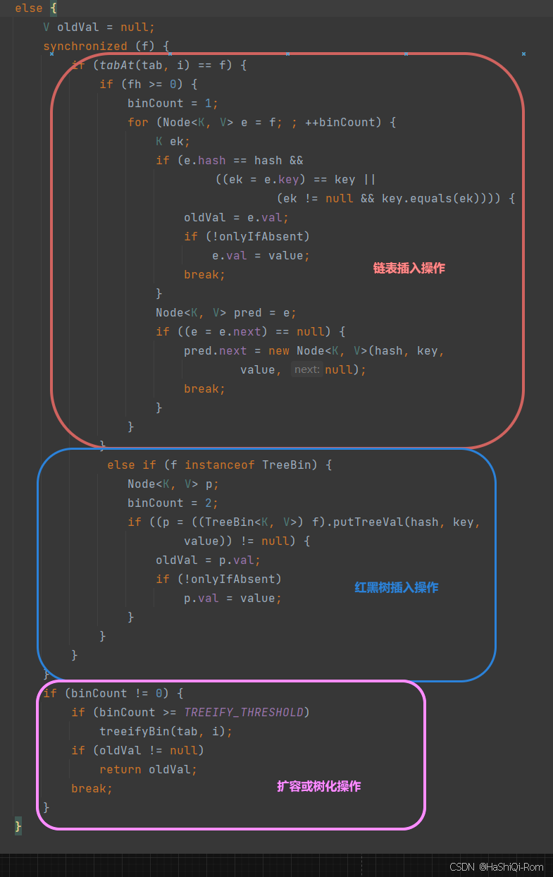 ConcurrentHashMap的put与get解析_concurrenthashmap get-CSDN博客