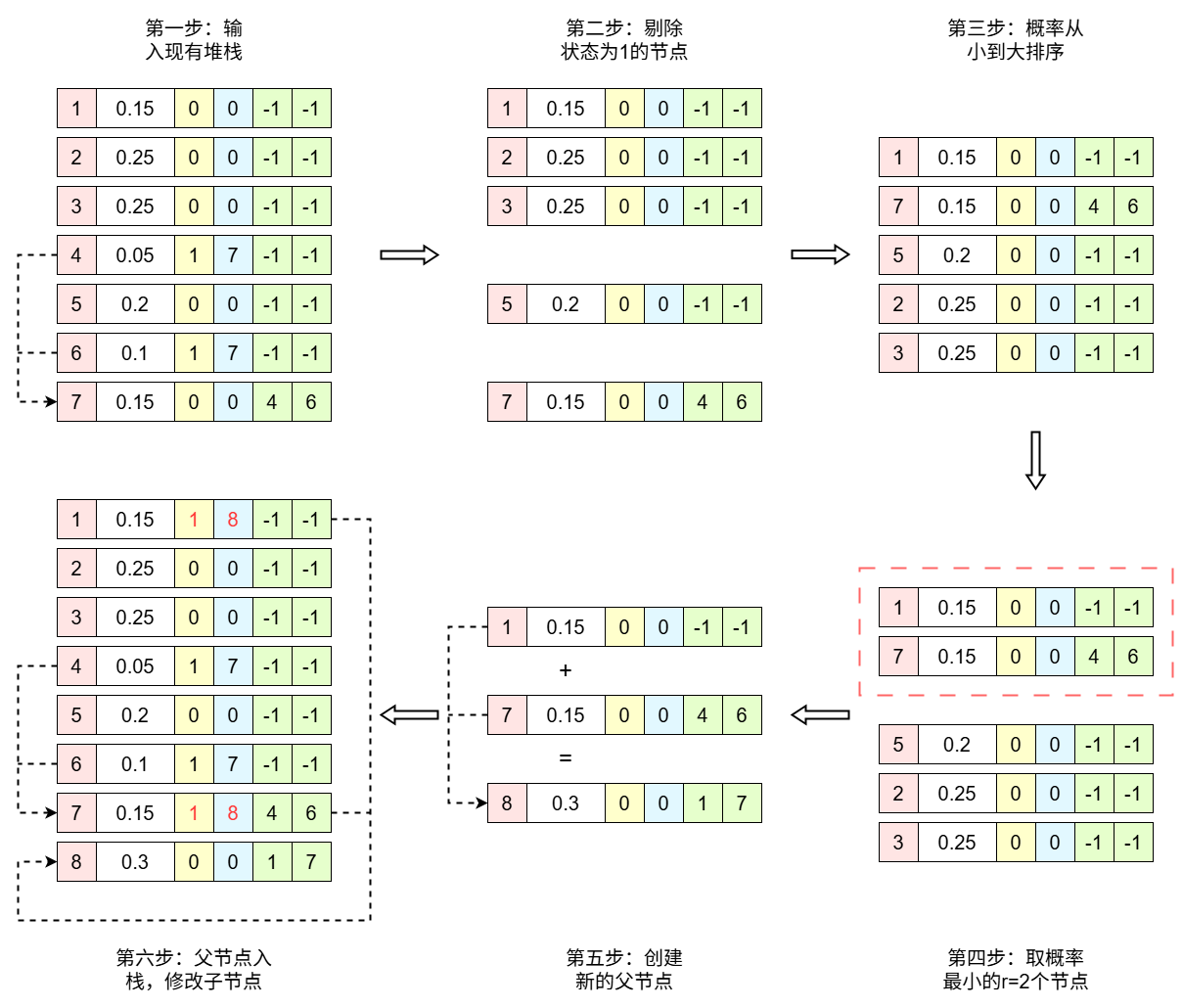 GNU Octave / MATLAB 霍夫曼编码算法_octave编写一个测试程序-CSDN博客