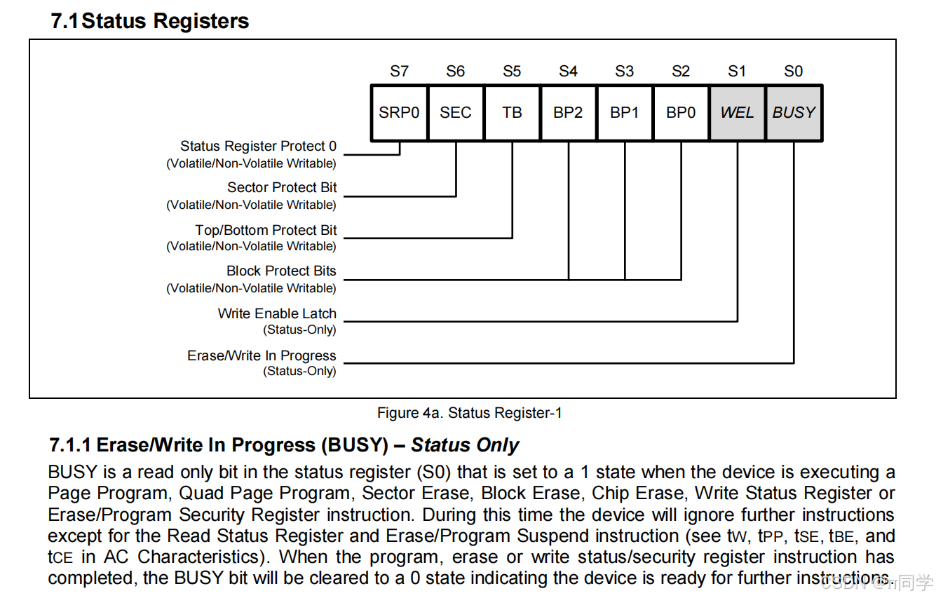 Stm32ll库编程系列第七讲——spi通信（w25q128）ll库 Spi Csdn博客