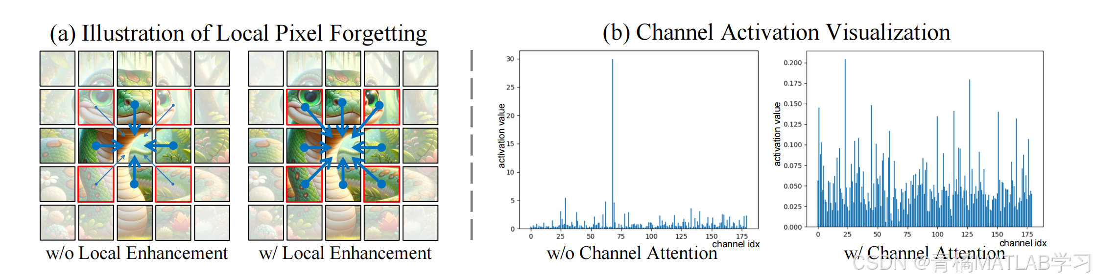MambaIR：基于状态空间模型的高效图像恢复新范式-CSDN博客