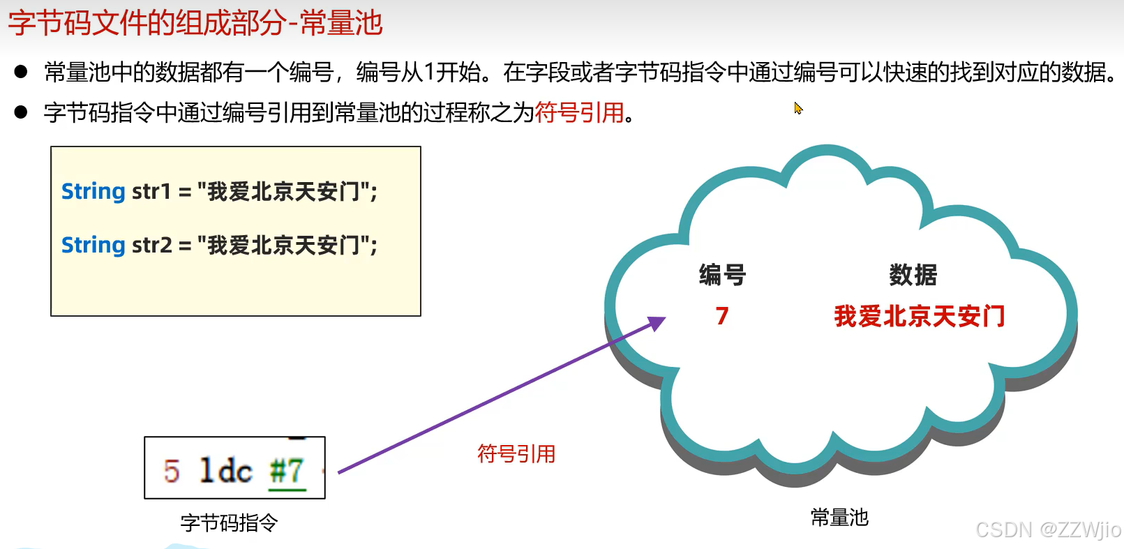 JVM虚拟机-CSDN博客