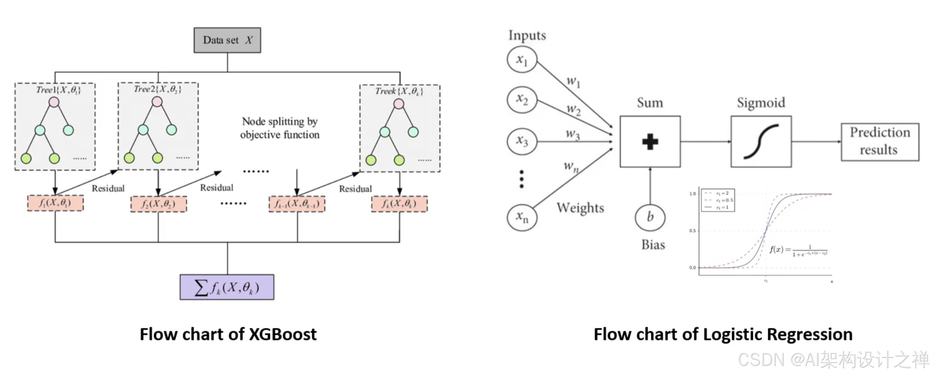 XGBoost 原理与代码实战案例讲解-CSDN博客