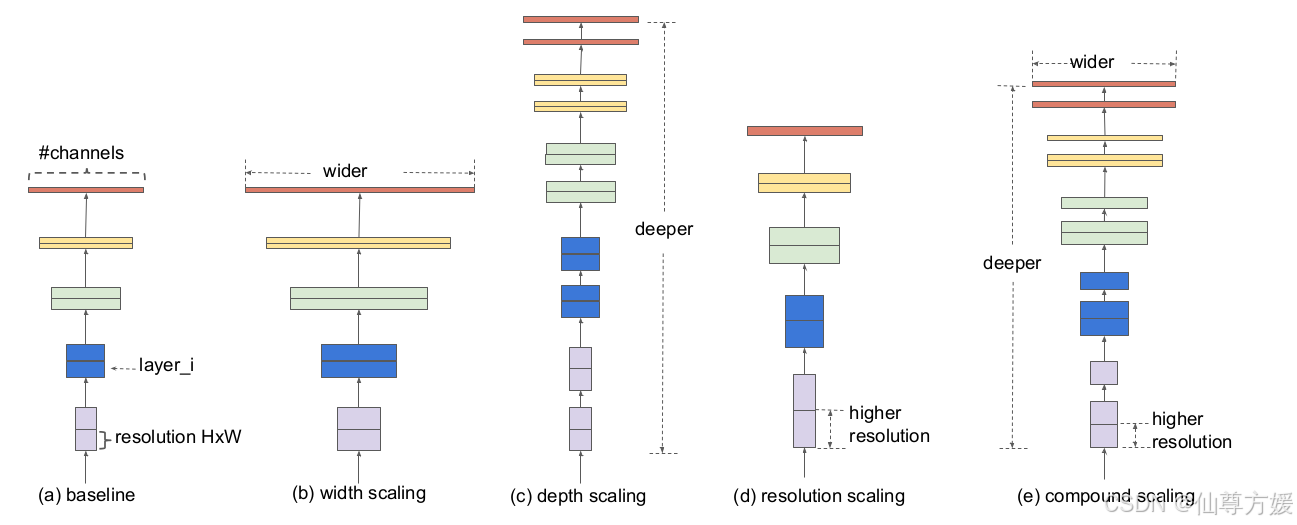 EfficientNet,EfficientDet,Coatnet_coatnet模型图-CSDN博客