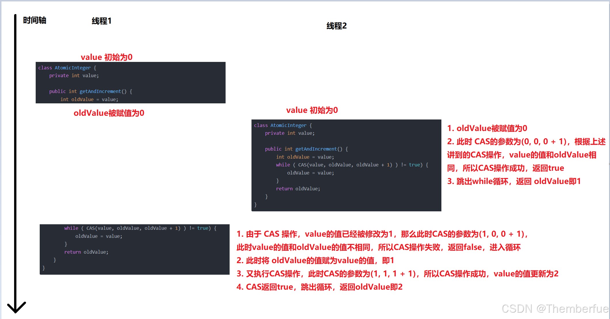 Java 多线程 ①③-CAS || 原子类 || Atomic || ABA问题 || Callable || ReentrantLock-CSDN博客