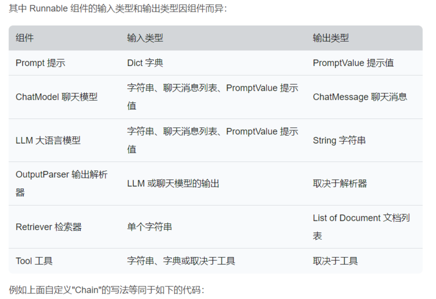 LangChain LCEL表达式与Runnable可运行协议_runnable协议-CSDN博客