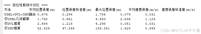 【USBL MATLAB例程】超短基线，与DVL、IMU的数据融合，使用扩展卡尔曼滤波，提供MATLAB代码下载链接-CSDN博客