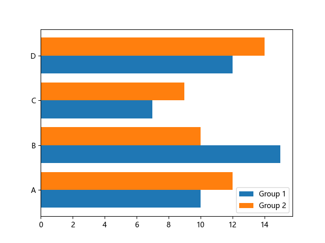 【matplotlib】pltbarh 函数:横向条形图(horizontal Bar Chart)、水平柱状图 Csdn博客