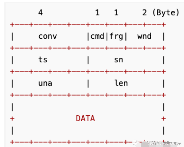 KCP协议使用介绍_kcp使用-CSDN博客