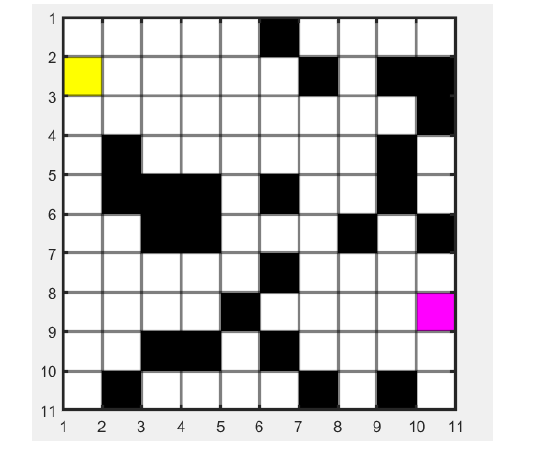 多AGV调度系统的任务调度与路径规划【matlab代码+仿真】_agv路径规划与任务调度演化-CSDN博客