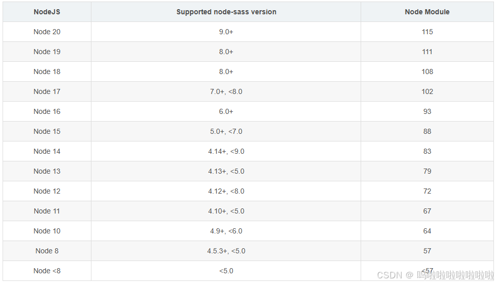 node-sass安装与使用-CSDN博客