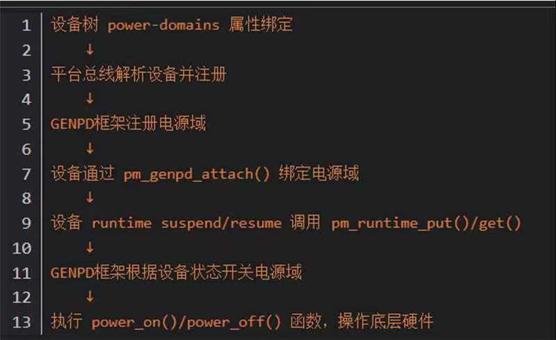 Linux power-domain_power domain-CSDN博客