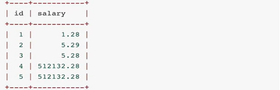 Mysql数据库基础四———常见数据类型mysql 数据类型 Int Csdn博客