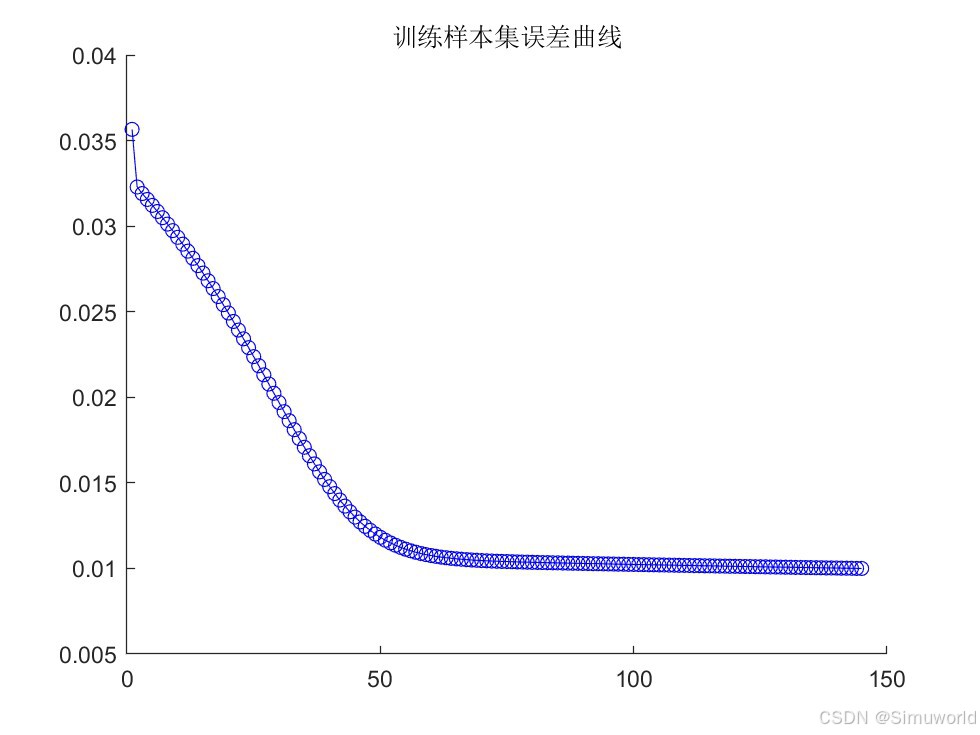 基于bp神经网络的数据训练和预测算法matlab仿真matlab训练bp神经网络 Csdn Csdn博客