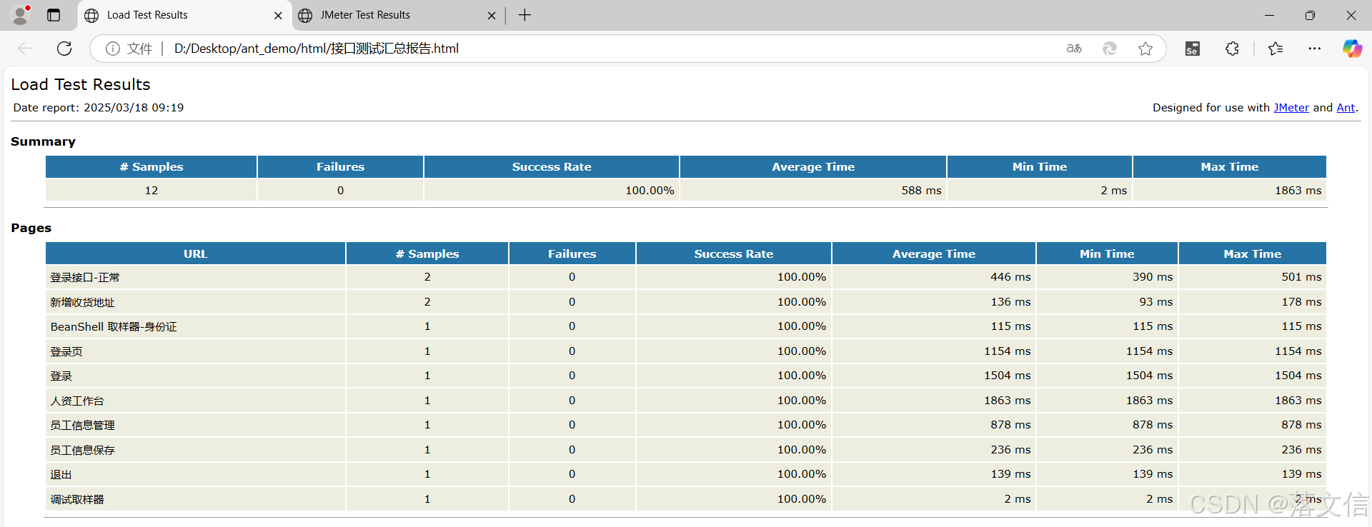JMeter+Ant+Jenkins实现接口自动化持续集成_jmeter+ant+jenkins持续集成基于工具的实现接口自动化命令有哪些 ...
