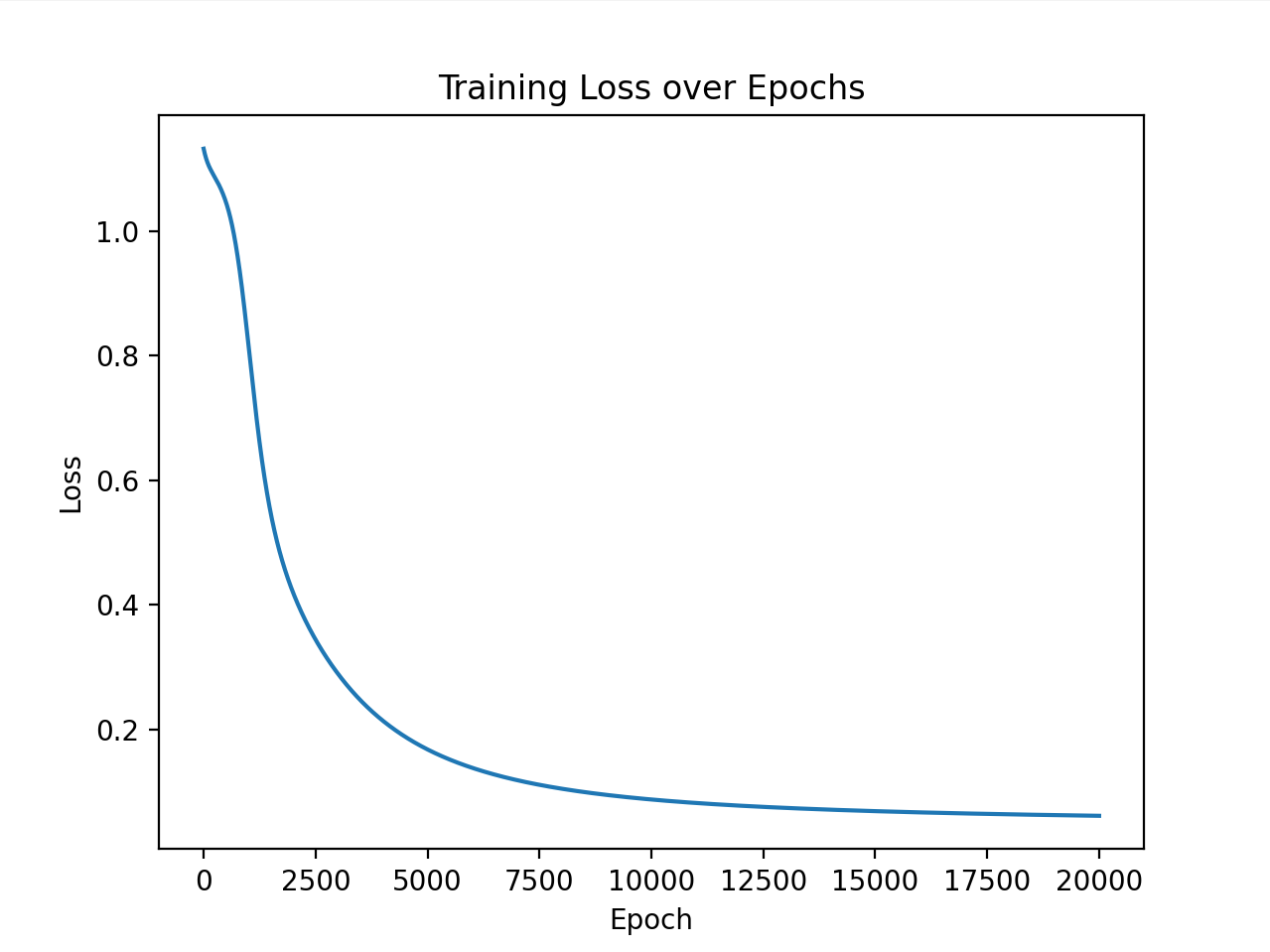 Python打卡day33！！！-CSDN博客
