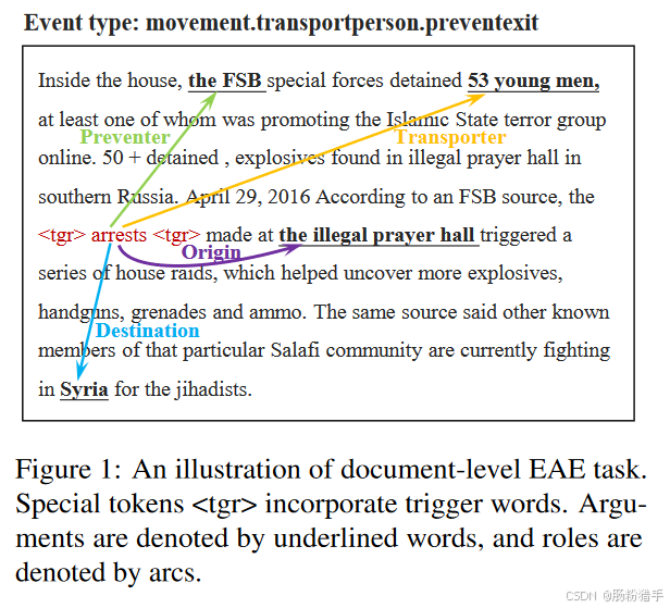 论文阅读笔记 —— 为文档级EAE设计检索策略_retrieve-and-sample: document-level event argument-CSDN博客