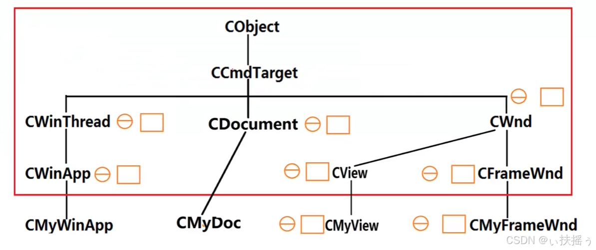 MFC程序设计（十）文档类_mfc文档-CSDN博客