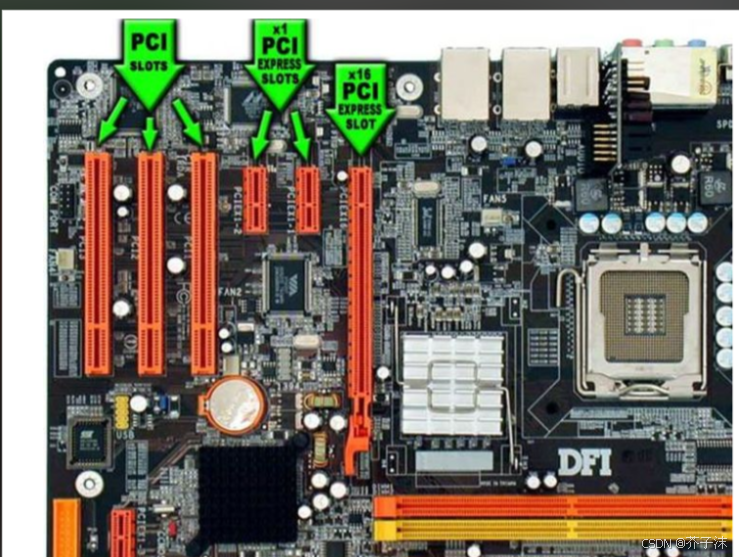 PCIe 介绍：3.0、4.0、5.0及这几个接口版本区别_pcie 3.0 4.0 5.0-CSDN博客