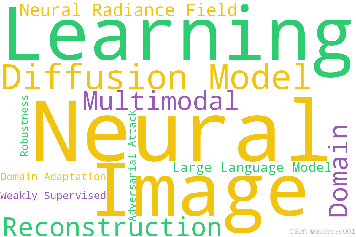 前沿纵览：人工智能顶级期刊《IEEE Transactions on Pattern Analysis and Machine ...