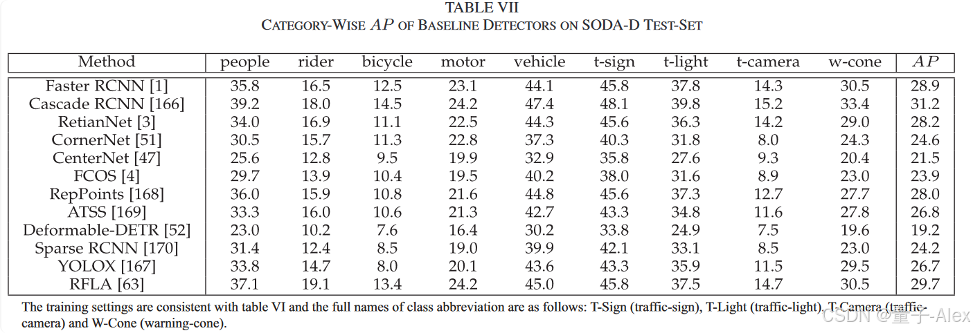 【tpami 2023】【小目标检测综述】towards Large Scale Small Object Detection：survey And Benchmarkstowards 