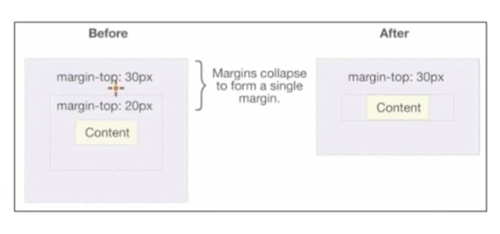 【前端基础】13、CSS的盒子模型（height、weight、padding、border、margin、outline、box-shadow、text-shadow、box-sizing ...