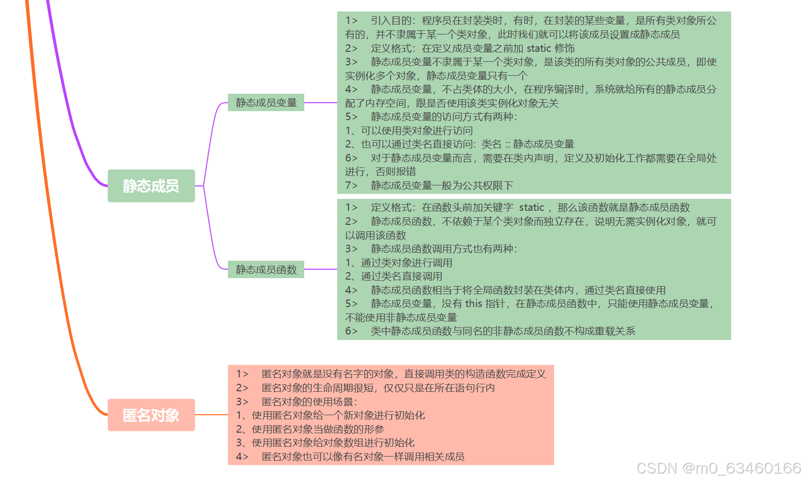 2025.1.13-CSDN博客