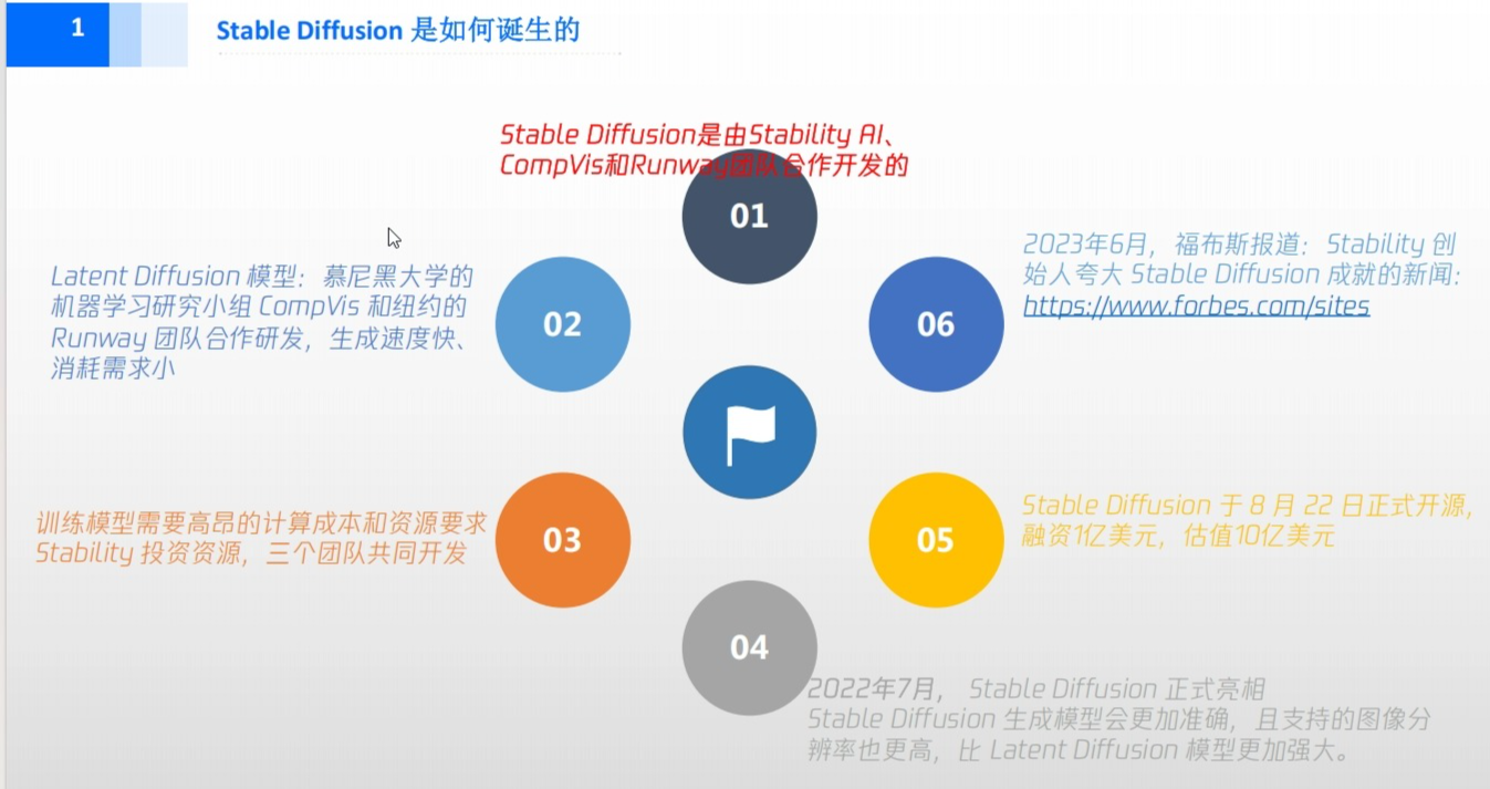 StableDiffusion之多模态大模型以及本地部署调用_ollama stable diffusion-CSDN博客