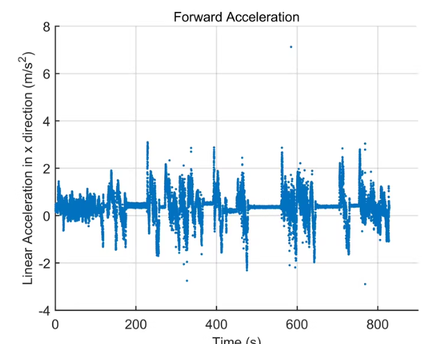 381 导航系统开发与gps Imu航位推算分析 简介：在机器人和其他需要准确位置和方向数据的领域中，使用 Imu 和磁力计进行导航是一种广泛采用的技术gps 偏航角估计 Csdn博客