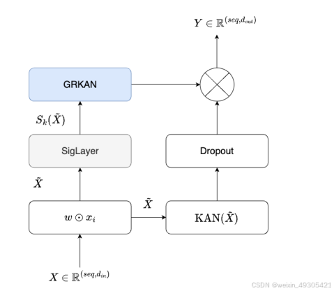 时间序列+KAN:高效涨点，刷爆 SOTA，堪称科研界的“王炸”组合！_时间序列 kan-CSDN博客