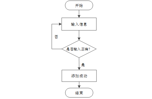 计算机毕业设计ssm基于ssm框架的在线法律咨询平台设计与实现 基于ssm框架的智慧法律服务平台设计与实现 Java技术栈下的在线法律咨询服务系统构建 Csdn博客