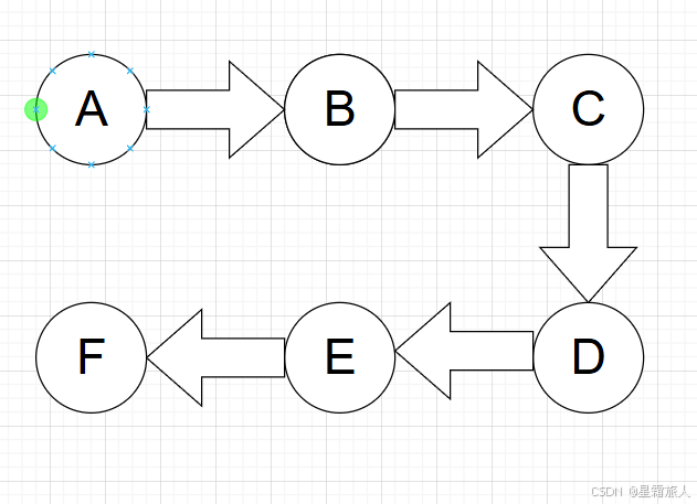 【数据结构与算法】复杂度复杂数据结构 Csdn博客