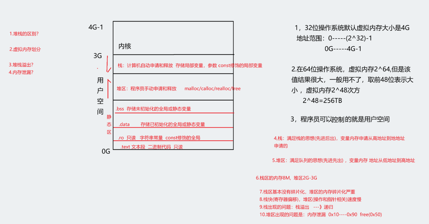 Day11_C语言基础-CSDN博客