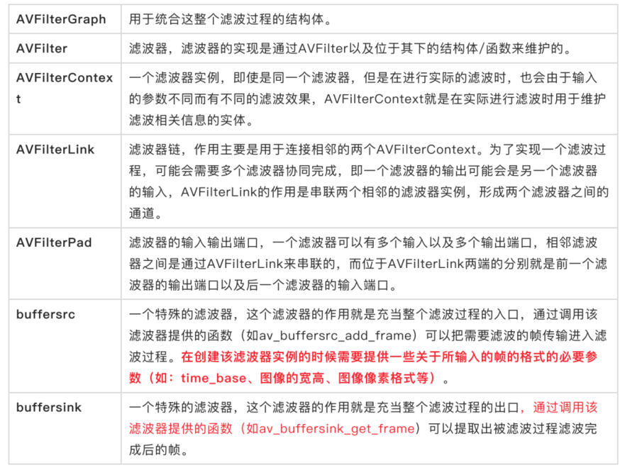 【FFmpeg入门】10、过滤器_ffmpeg filter-CSDN博客