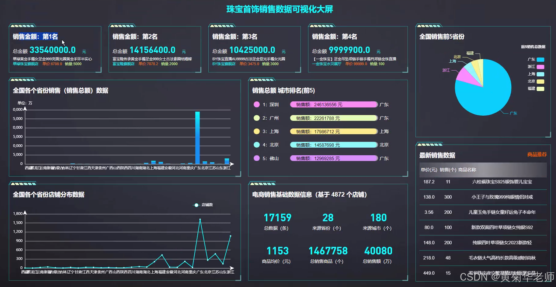 Python淘宝电商珠宝首饰销售数据可视化系统设计与实现 Csdn博客