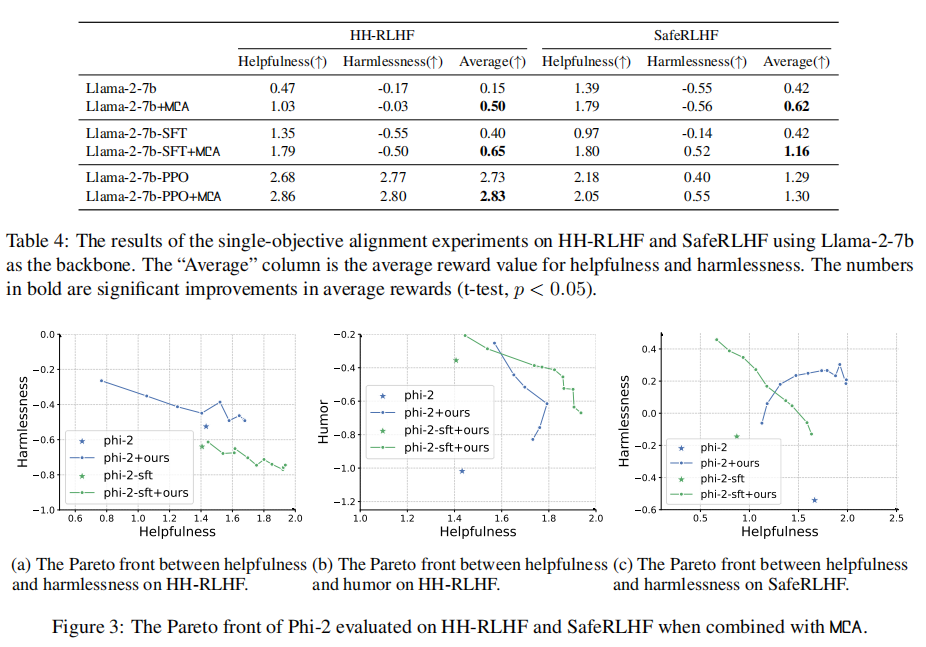 Unlocking Decoding-time Controllability: Gradient-FreeMulti-Objective Alignment with Contrastive ...