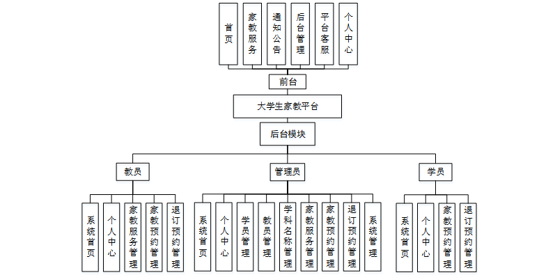 计算机毕业设计springboot的大学生家教平台的设计与实现 基于spring Boot的大学生家教服务平台开发与实现 Spring Boot框架下大学生家教管理系统的构建与实践 Csdn博客
