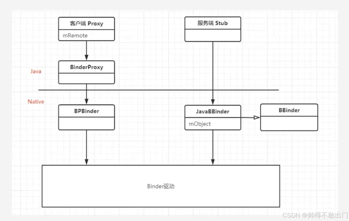 Android Framework学习六：Binder原理_android binder机制原理-CSDN博客