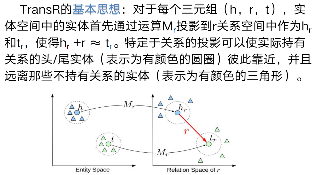 知识图谱、transE、transR学习笔记_transe是第一个静态知识图谱模型吗?-CSDN博客