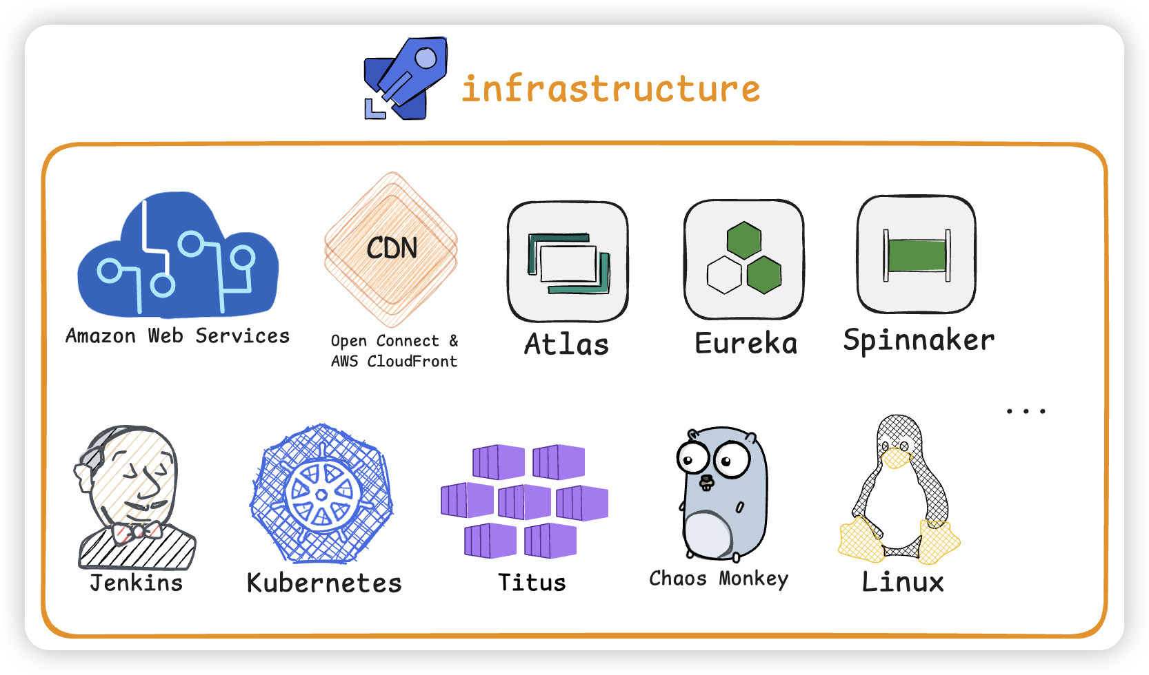 图解 Netflix 网飞架构｜技术栈、DGS、Java_netflix dgs-CSDN博客