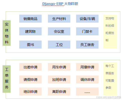 基于Python+Django的ERP管理系统企业资源管理公司流程系统-CSDN博客
