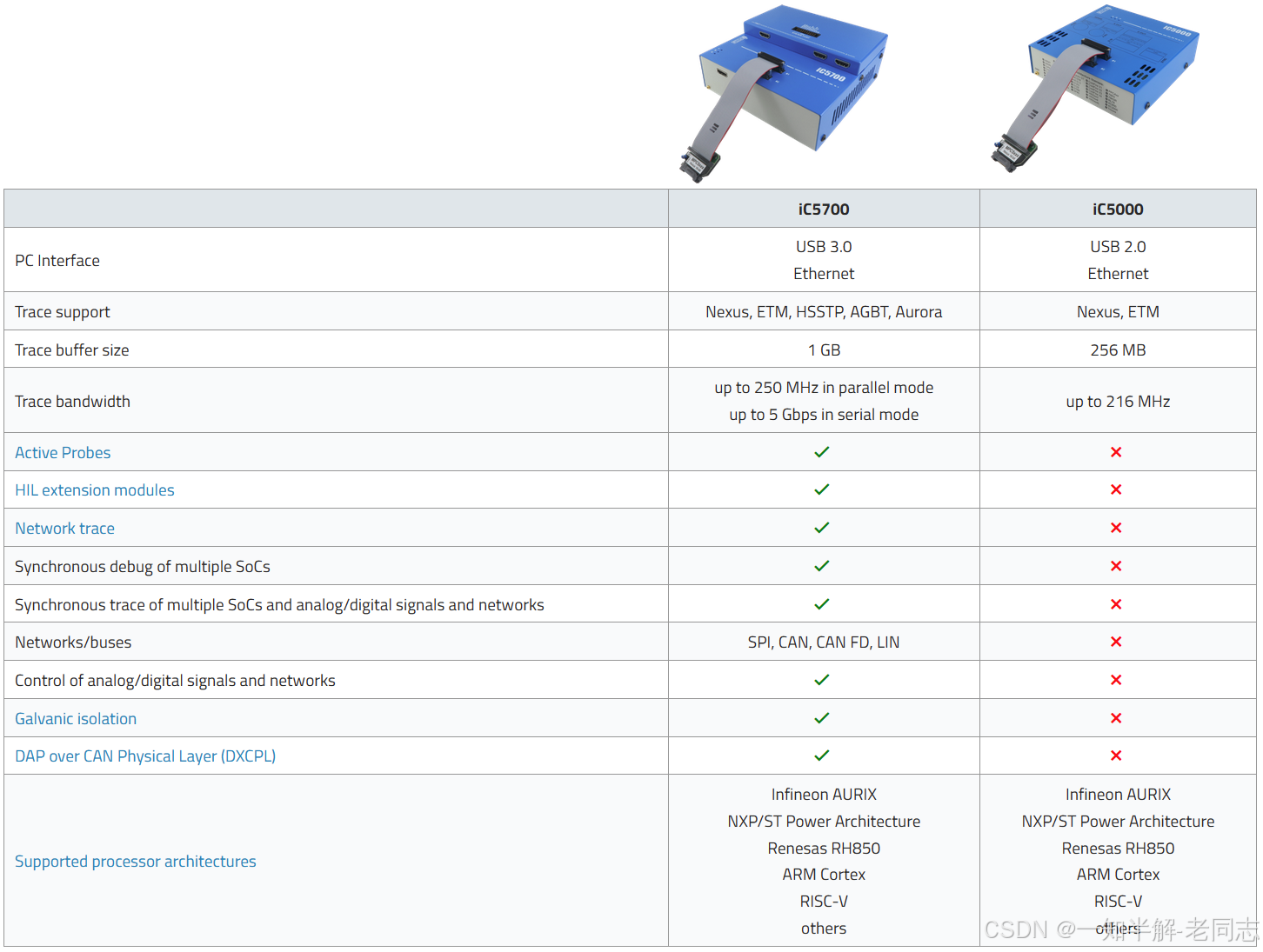 isystem-winIDEA调试工具使用-CSDN博客