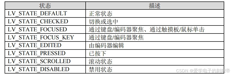 LVGL基础知识（入门必看）_lvgl资料-CSDN博客