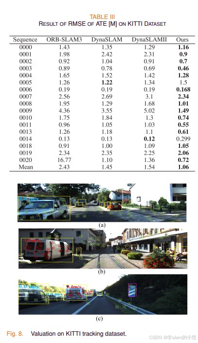 论文精读（三）RLD-SLAM：基于语义和运动信息的动态环境鲁棒轻量级VI-SLAM（更新ing）_动态slam-CSDN博客