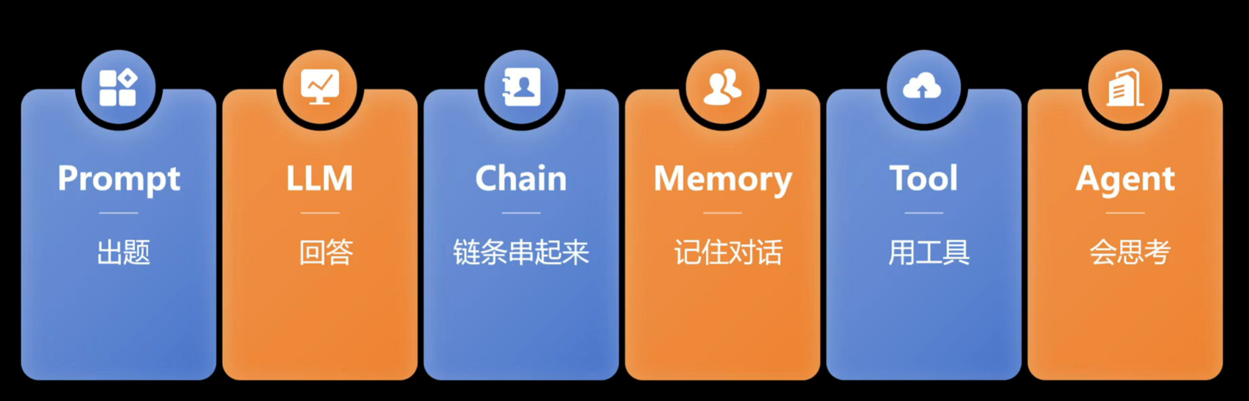 Langchain 大模型开发 agent 教学，无需OpenAI api_key，无需付费即可学习_langchain openai api 无apikey-CSDN博客