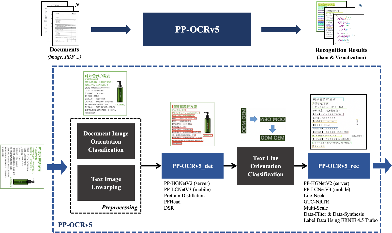 【PaddleOCR】PP-OCRv5：新一代文字识别解决方案，各个子模型性能参数与PP-OCRv4的对比-CSDN博客
