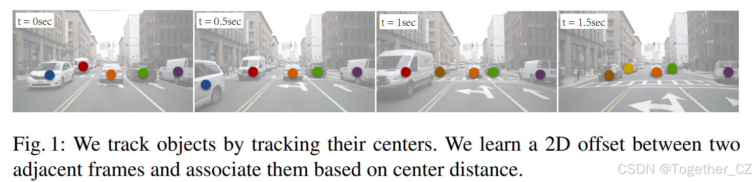 CenterTrack：Tracking Objects as Points——跟踪对象作为点-CSDN博客
