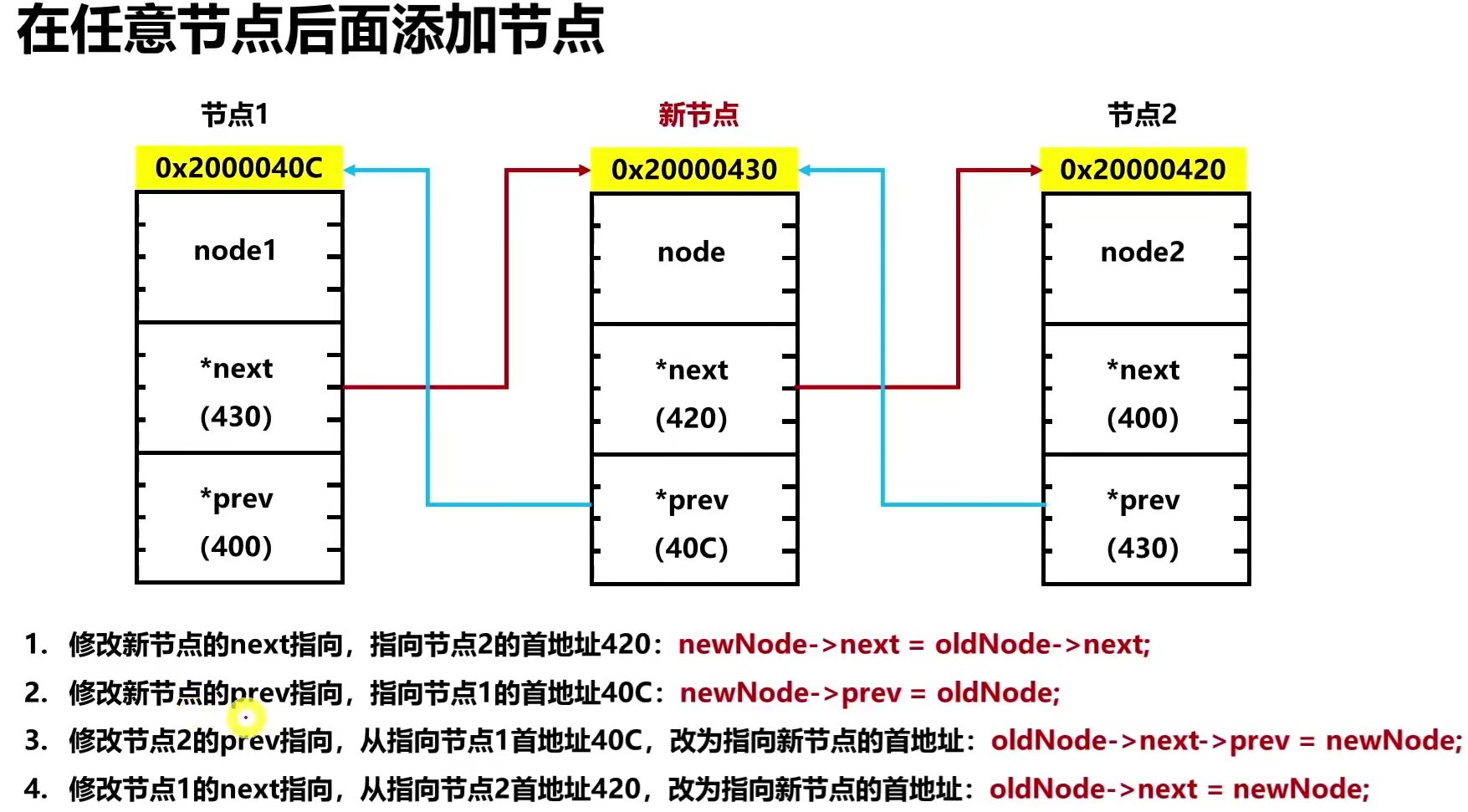 嵌入式学习-Day12-CSDN博客